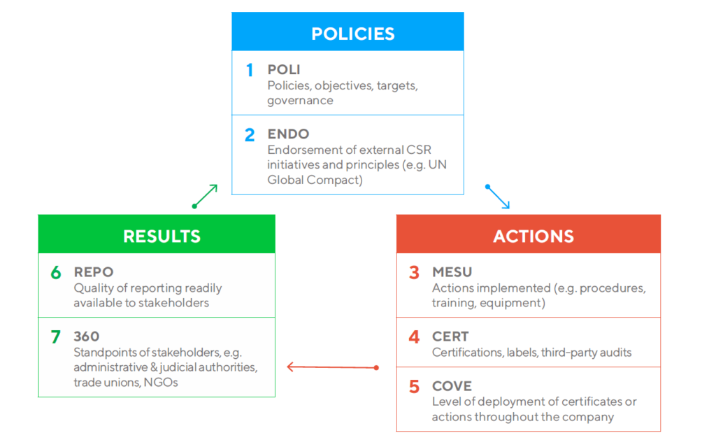 Expert talk - Bettina Grabmayr - Ecovadis - EuroCompliance