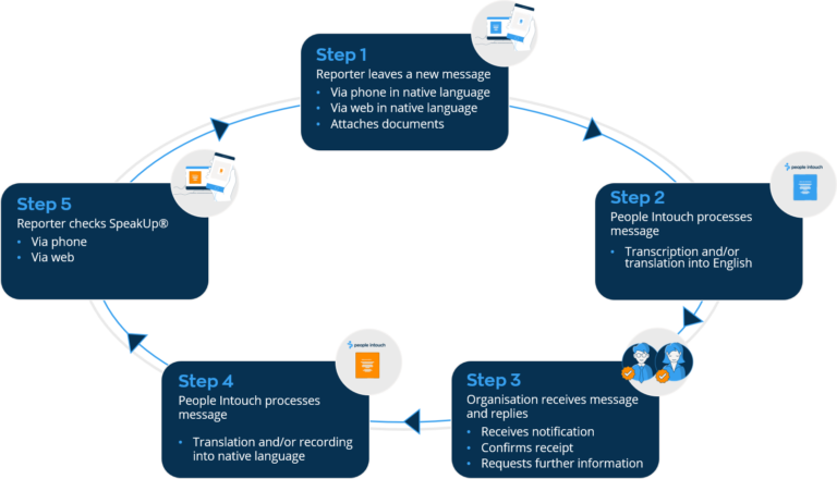 Expert talk - Martijn Boone from People Intouch - EuroCompliance